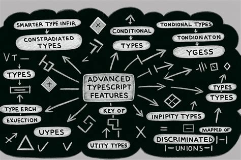 Essential Form States Every Angular Developer Should Know By Harish