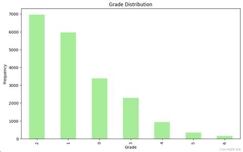 使用决策树对金融贷款数据进行分析带数据集的基于决策树的金融信贷风险评估 Python Csdn博客