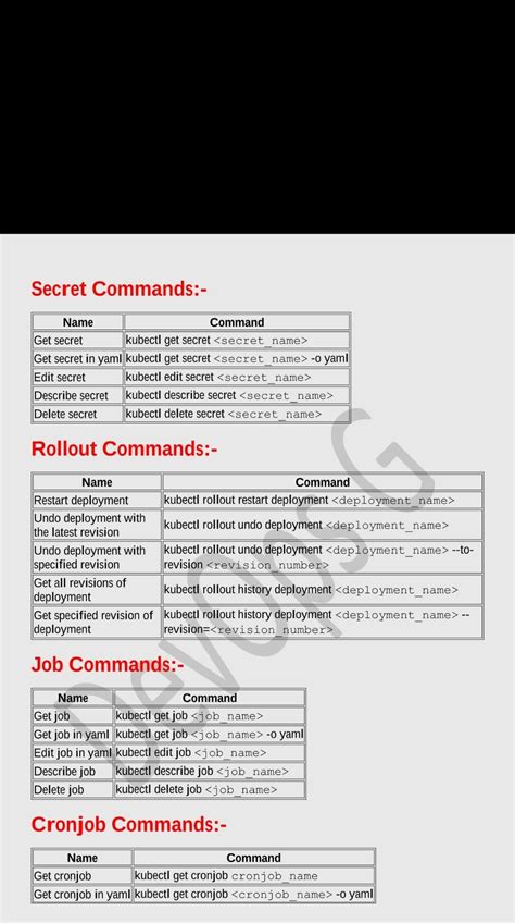 Sarla Yadav On Linkedin Kubernet Command