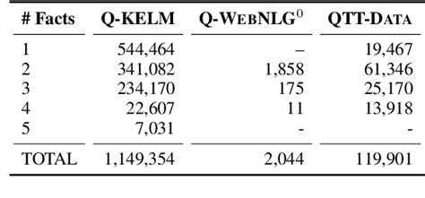 Table 2 From Generating And Answering Simple And Complex Questions From Text And From Knowledge
