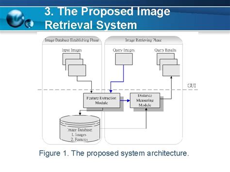 Contentbased Image Retrieval Using Block Discrete Cosine Transform
