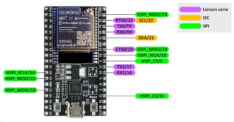Carte De Développement Esp32 Devkitc 32u Tropratik