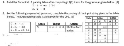 Solved 1 Build The Canonical Lr Parsing Table After