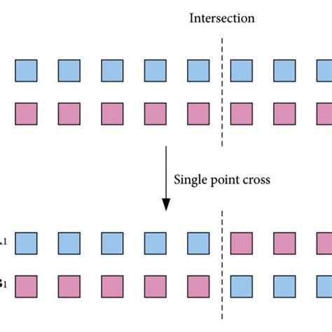 Single Point Crossover Operation Download Scientific Diagram