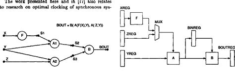 Figure 1 From Specification Of Timing Constraints For Controller Synthesis Semantic Scholar