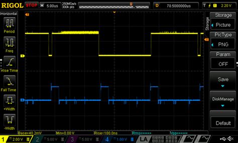 tms320f28379d epwm misses pulses at high duty cycles near