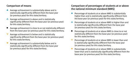 Understanding Naplan Results