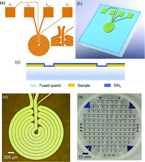 A Conceptual Design Of The Resistance Temperature RT Sensor The Download Scientific