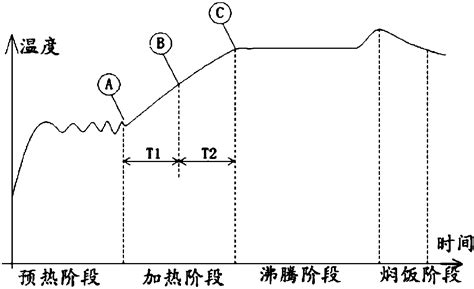 Heating Control Method Device Computer Readable Storage Medium And