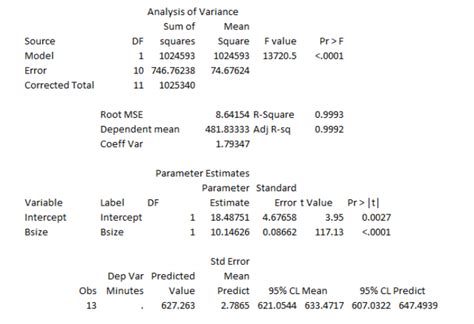 Solved Analysis Of Variance Sum Of Mean DF Squares Square Chegg Com