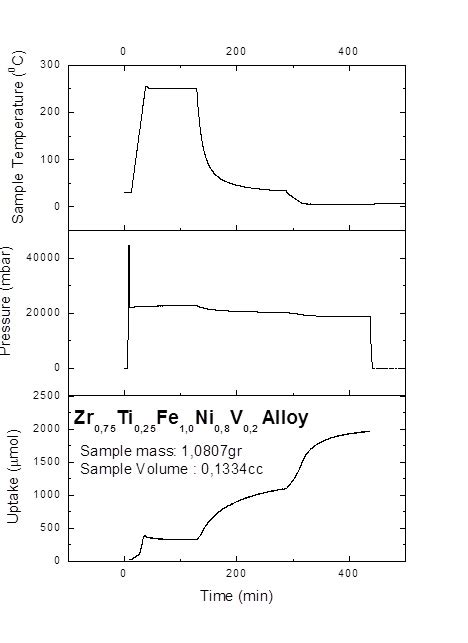 Sorption Analysis Materials And Processes For Energy And