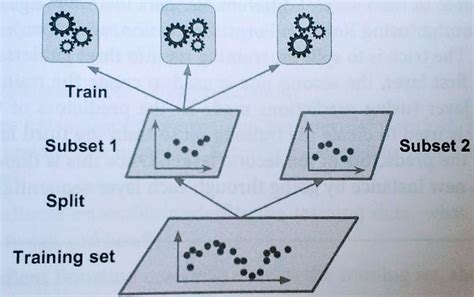 Ensemble Learning 5 Main Approaches Kdnuggets