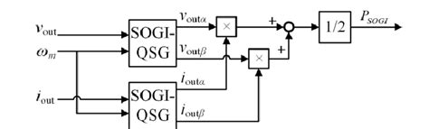 sogi based single phase power calculation method download scientific