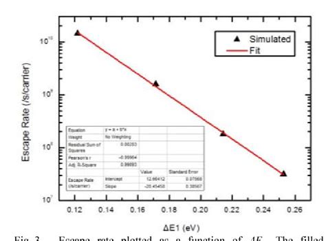 Figure 3 From Simulation Of Electron Escape From Ganas Gaas Quantum