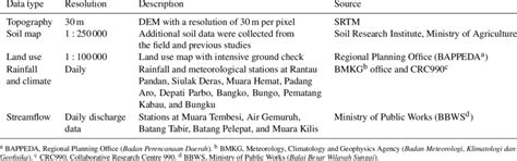 Model Input Data Sources Download Table