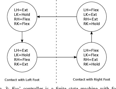 Figure 3 From An Experimental Comparison Of Bayesian Optimization For