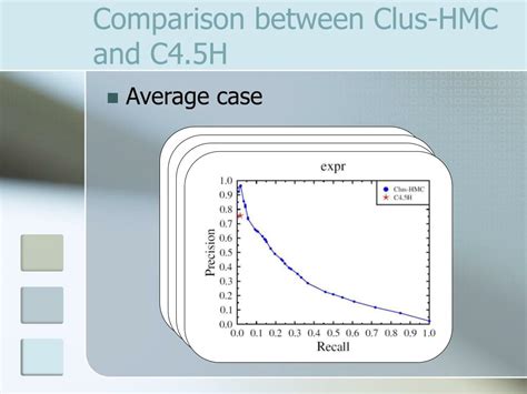 Ppt Decision Trees For Hierarchical Multilabel Classification