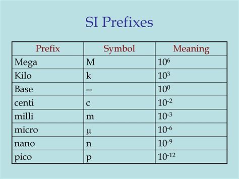 Conversions The universally accepted system of measurement is the SI System, the System ...