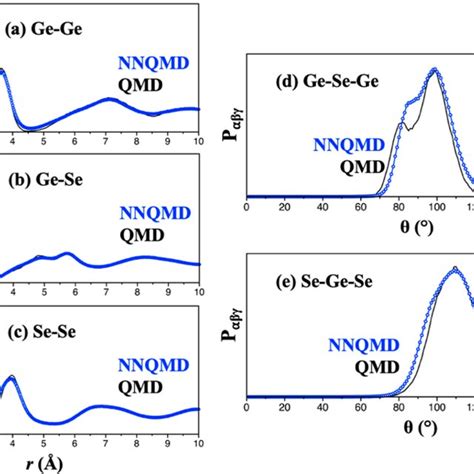 a−c comparison of pair distribution functions g αβ r for a