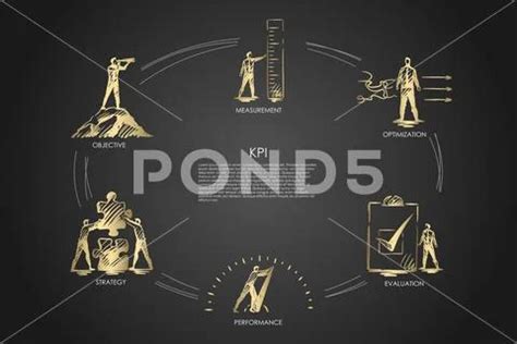 KPI Measurement Optimization Evaluation Perfomance Strategy Set Concept Royalty Free