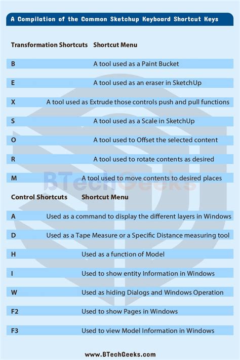 Sketchup Pro Keyboard Shortcuts