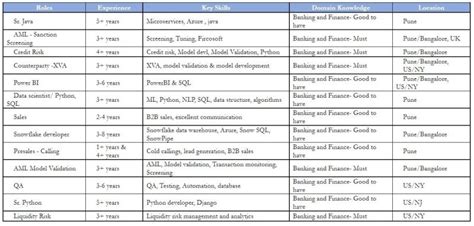 Tauseef Ahmed On Linkedin Hiring Solyticspartners