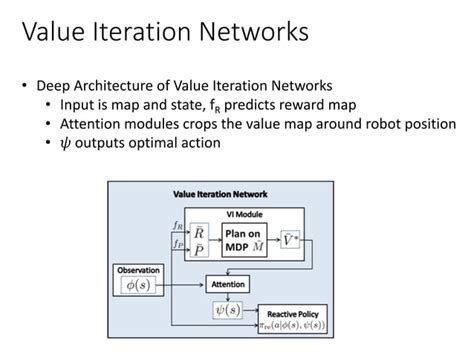 Value Iteration Networks Pdf Robotics Technology And Computing