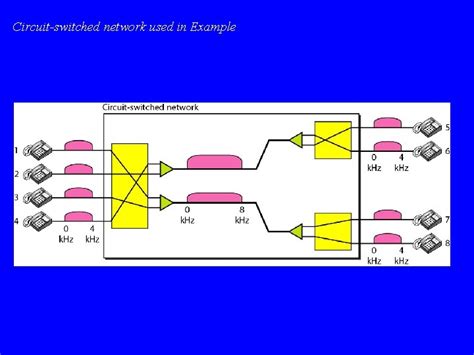 switched network taxonomy of switched networks circuitswitched networks