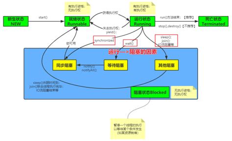 【多线程】 基本知识汇总主线程和子线程 Csdn博客