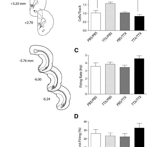 The Ilpfc Inactivation Induced Increase In Vta Da Neuron Population Download Scientific Diagram