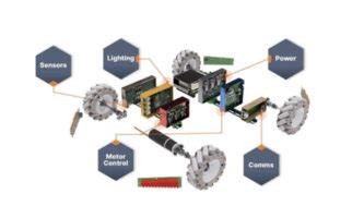 DESIGN AND IMPLEMENTATION OF MOTOR CONTROL