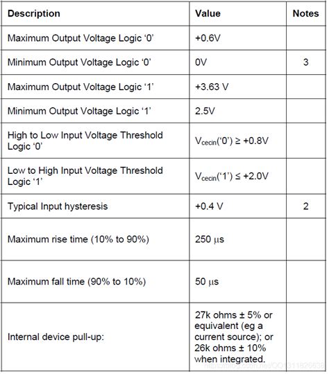Hdmi Cec协议简介 Csdn博客