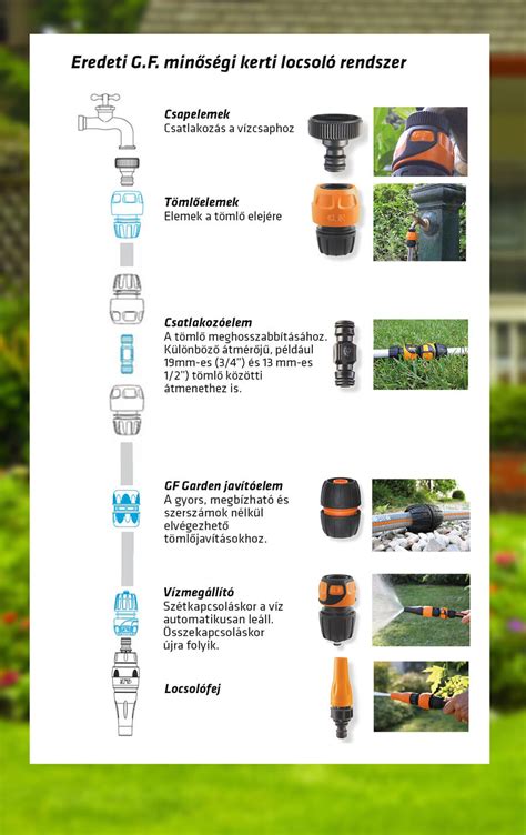 Locsoló Rendszer Felépítése