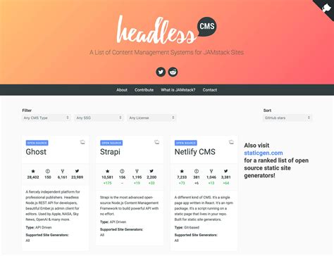 Ghost On The JAMstack Future Proof Professional Publishing