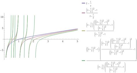Python How To Get Value From A Row Using Peewee Stack Overflow