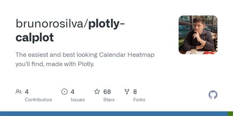 Github Brunorosilva Plotly Calplot The Easiest And Best Looking Calendar Heatmap Youll Find
