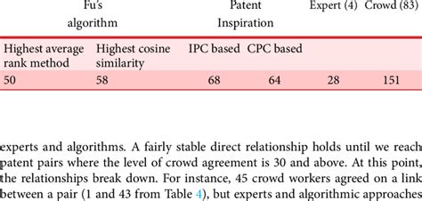 Distinct Cluster Labels Generated In Various Approaches Download Table
