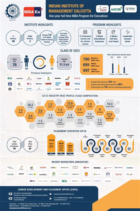 Rahul Gupta Posted On Linkedin