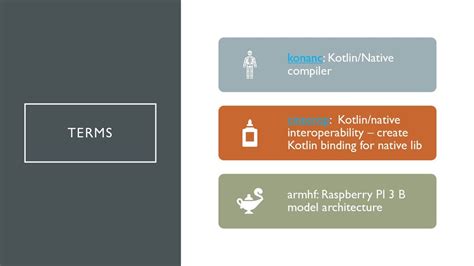 Kotlin With IoT Applications Speaker Deck