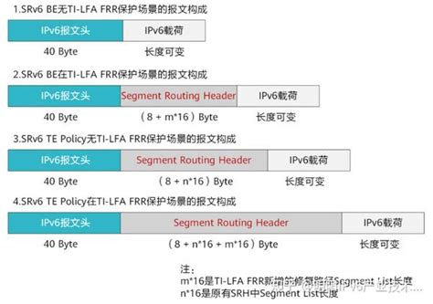 深入浅出理解srv6 第二篇g Srv6协议体系创新 知乎