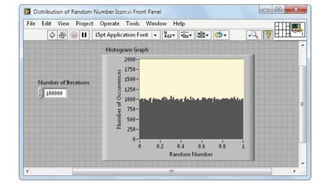 Distribution Of Random Number Iconvi Each Time It Is
