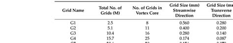 Computational Grid Resolutions Download Scientific Diagram