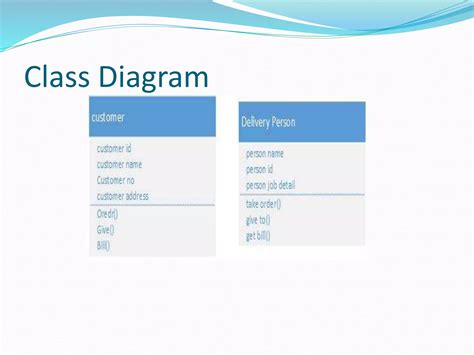 Online Ordering System Pizza Hut Multan Pptx Technology And Computing