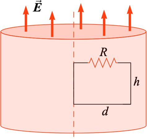 Solved The Figure Shows A Shaded Cylindrical Region Of