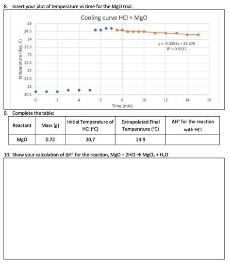 solved 8 insert your plot of temperature vs time for the