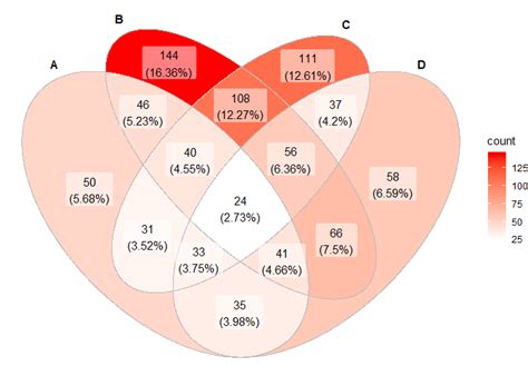 更新r语言 R语言可视化大观园（持续更新） Csdn博客