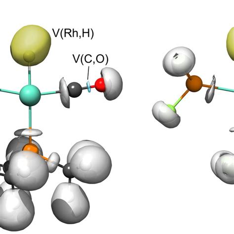 Selected Electron Localization Function Elf Valence Basins For