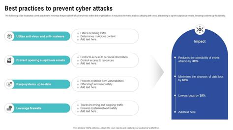 Best Practices To Prevent Cyber Attacks Creating Cyber Security