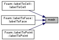 Openfoam Api Guide Toposetsource Class Reference