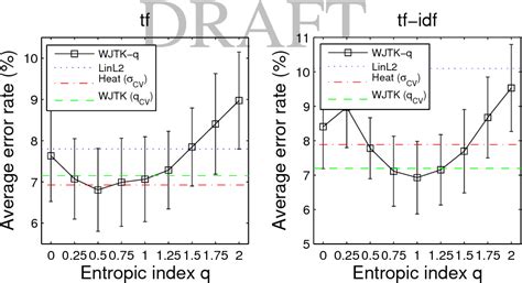 Figure 3 From Nonextensive Entropic Kernels Semantic Scholar